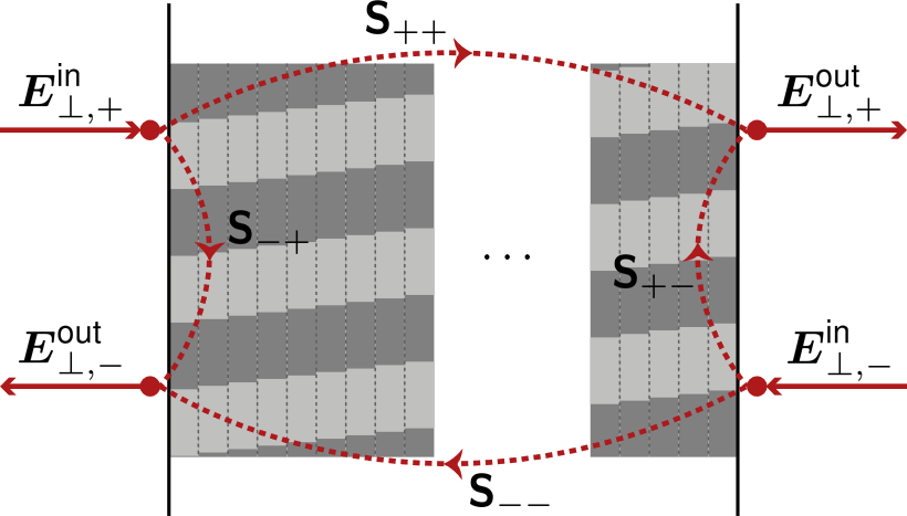 FMM / RCWA [S-Matrix] - LightTrans